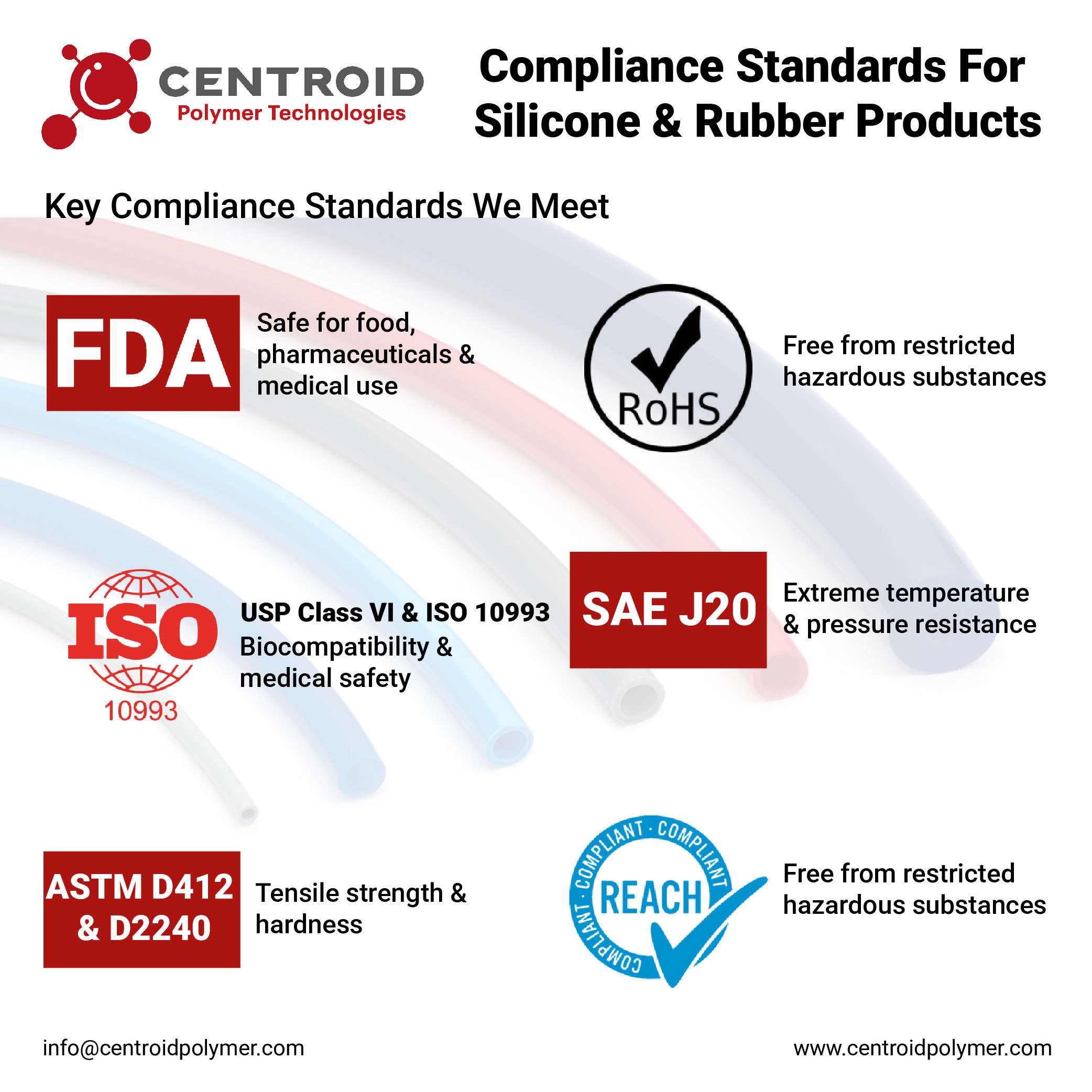Compliance Standards for Silicone & Rubber Products: FDA, USP Class...