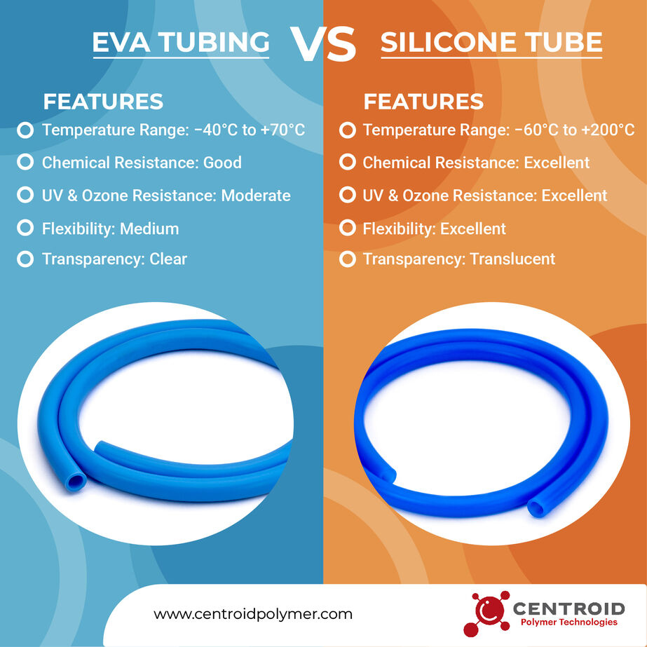EVA Tubing vs Silicone Tubing – Which Is Better for Your Applicatio...